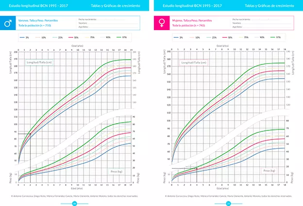 Percentiles del bebé: ¿qué son y para qué sirven?